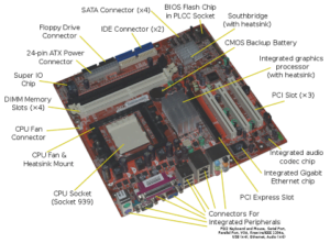 Motherboard MCQs ⋆ csestudy247