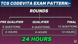 TCS CodeVita Previous Year Questions with Solutions ⋆ csestudy247